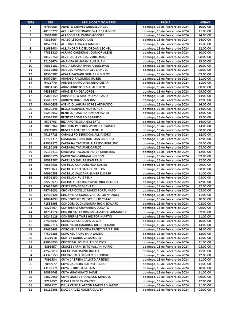 Programacion de Entrega de Uniformes - Base Sur | PDF