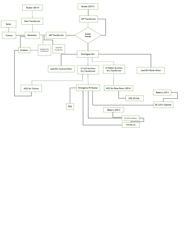 Flow Chart | PDF