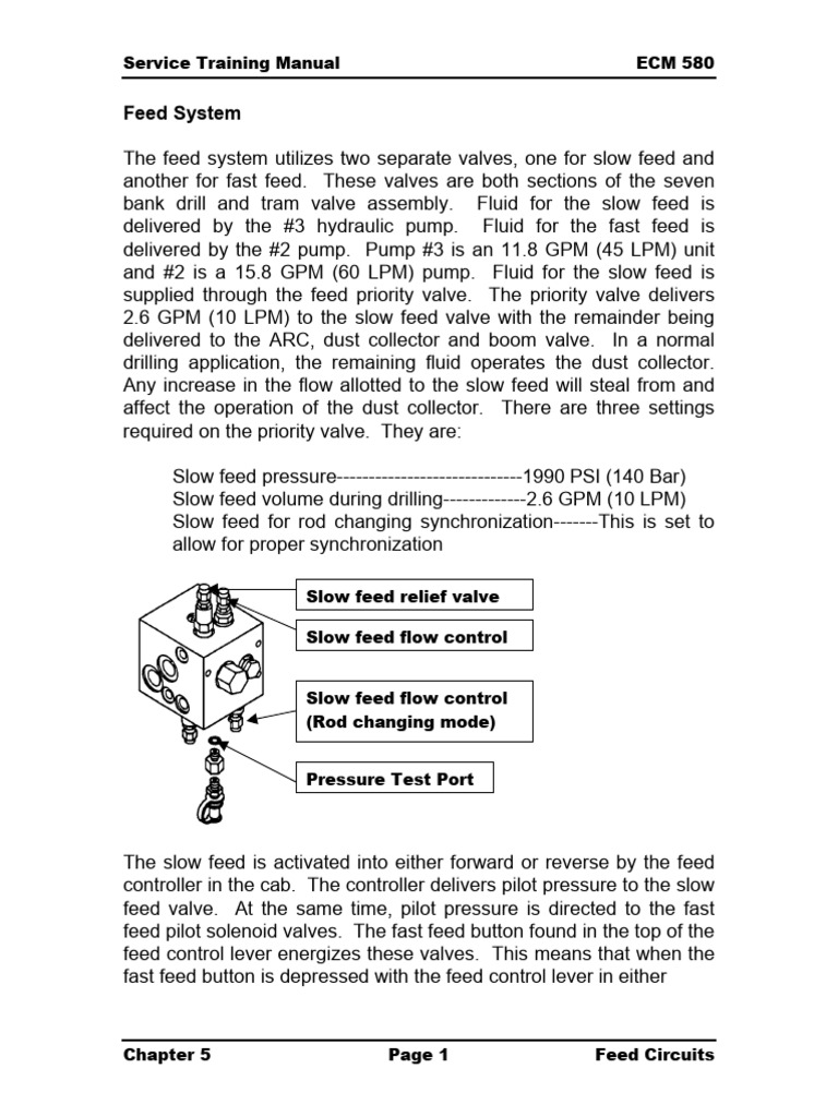 Chapt 5 Feed Circuits | PDF | Valve | Pump