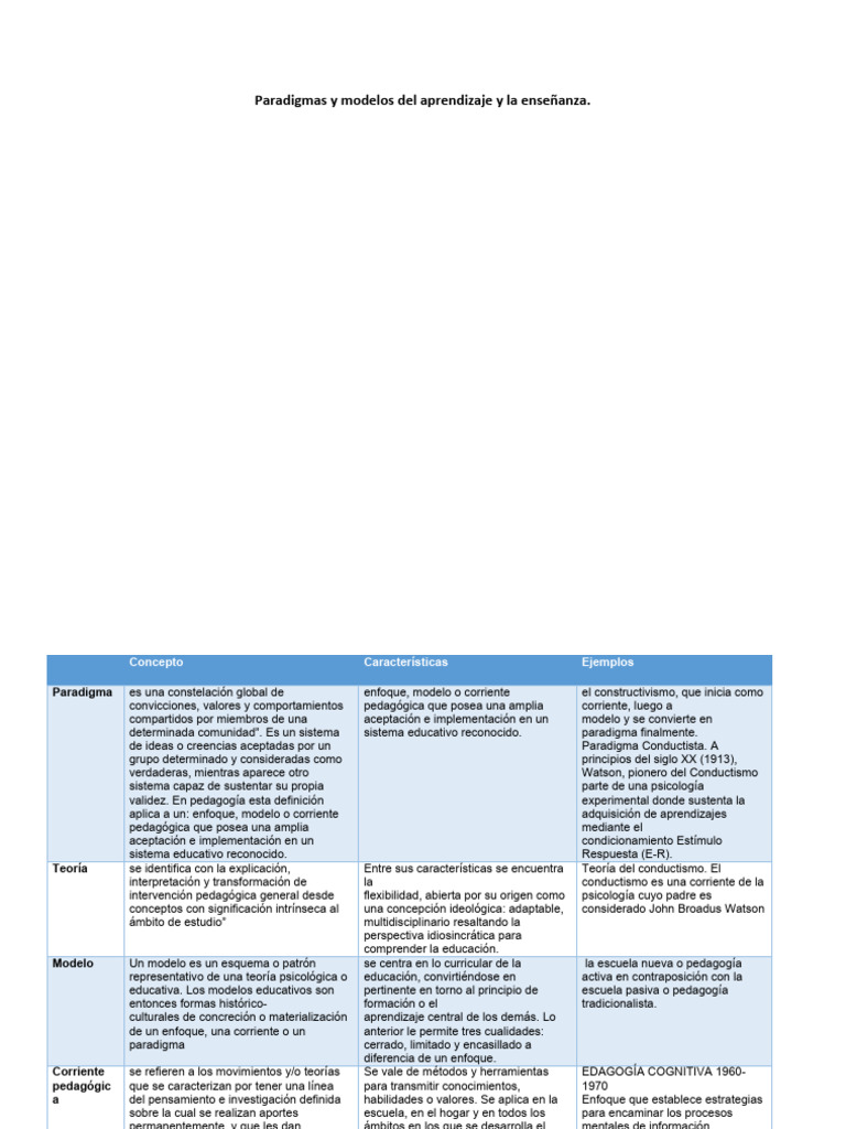 Modelos y Paradigmas Educativos | PDF | Aprendizaje | Paradigma