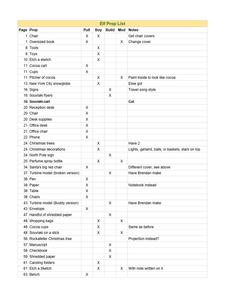Elf Prop List | PDF