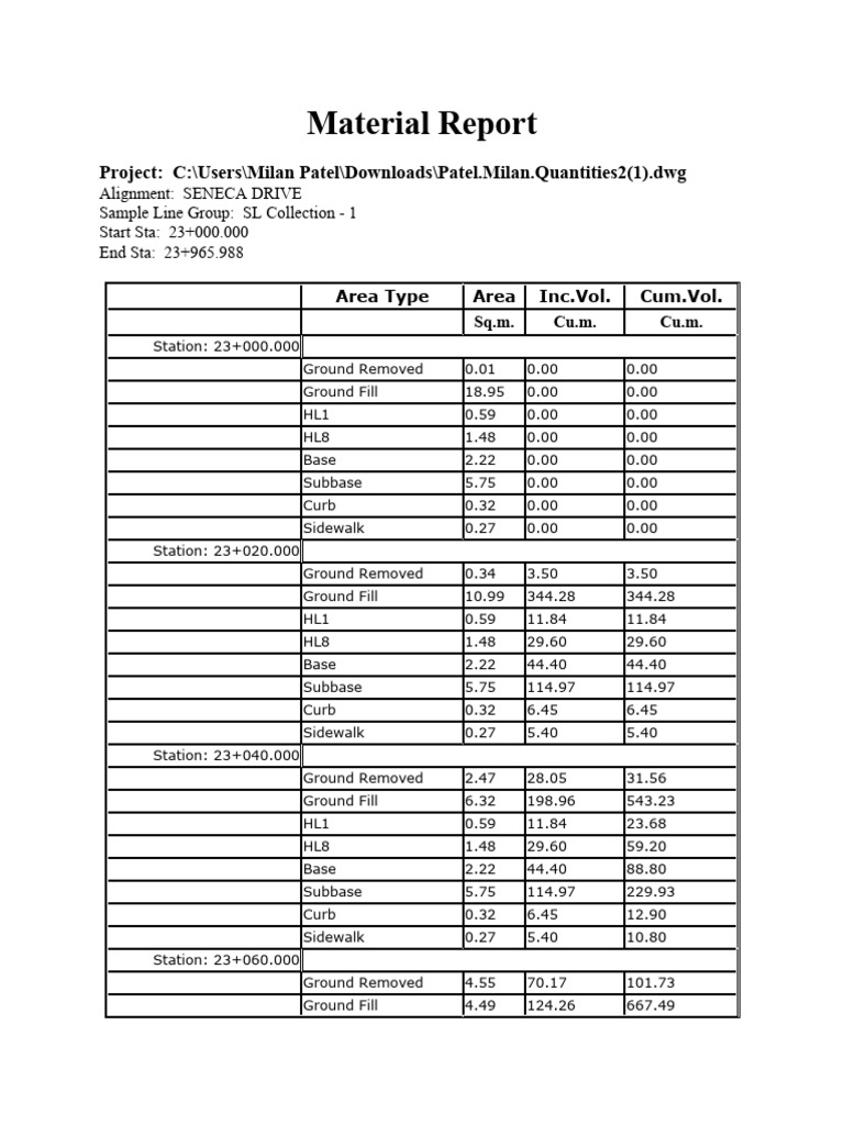 Material Report | PDF | Road Infrastructure | Transport Infrastructure