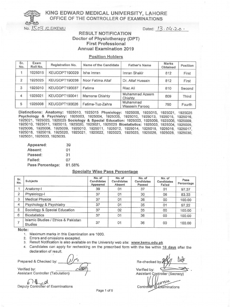 Result Notification DPT First Professional Annual Examination 2019 | PDF