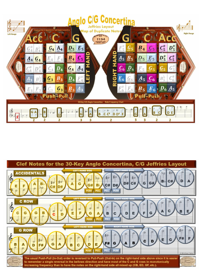 Concertina Diagrama 3 | PDF