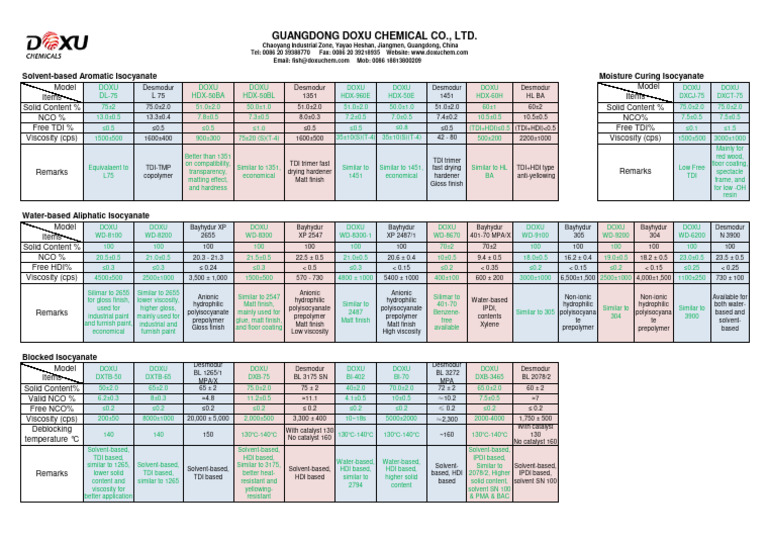 Doxu & Covestro Hardener Comparison | PDF | Carbon Compounds