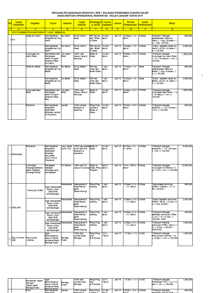 RPK Tahun 2019-2022 GNK | PDF