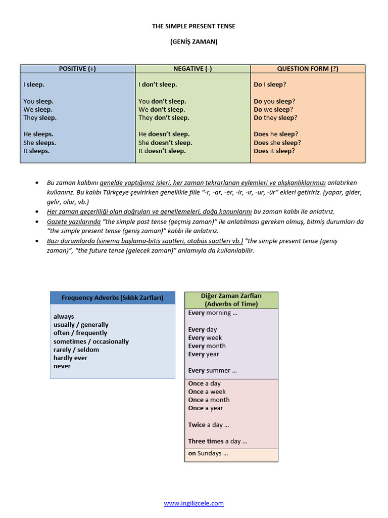 1 Simple Present Tense | PDF