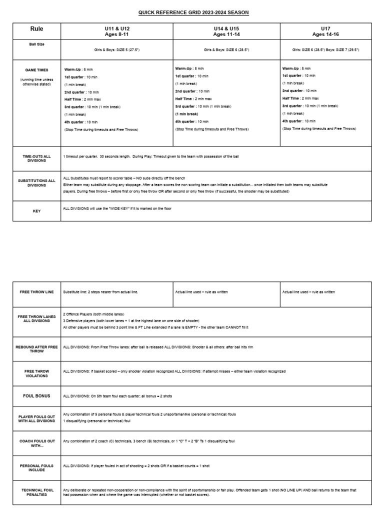 SAYBL Rules Grid 2023-2024 v1.0 | PDF | Sports | Sports Rules And Regulations