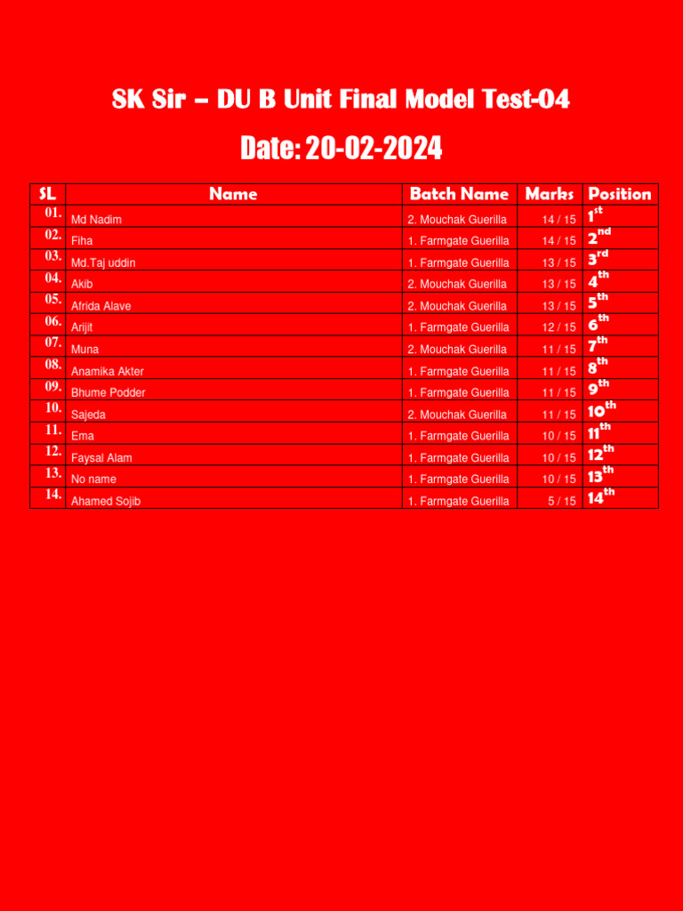 Result - DU B Unit - 04 | PDF