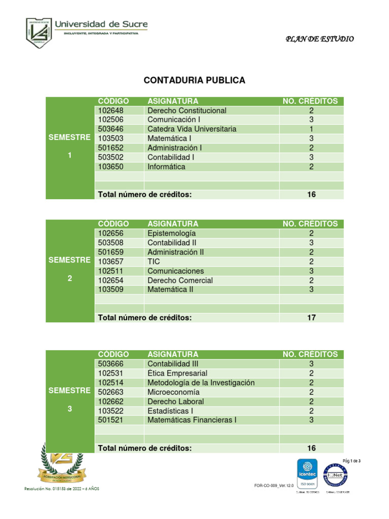 Pensum Contaduria Publica | PDF | Contador | Contabilidad