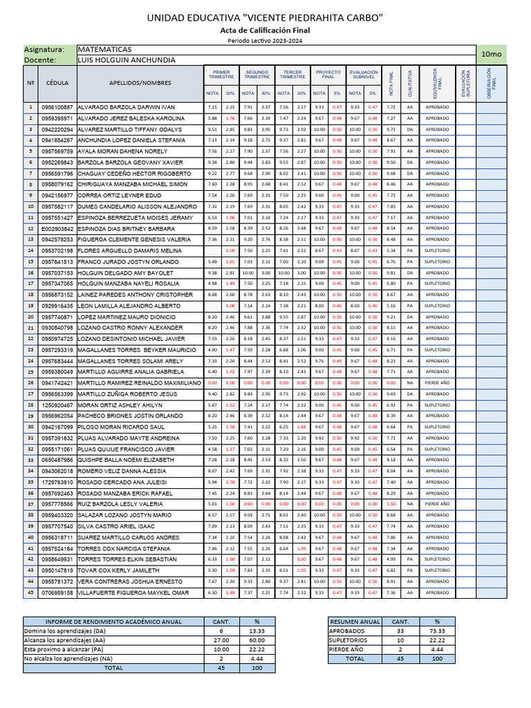 Acta Final 10mo - 2023-2024 - Matutina | PDF