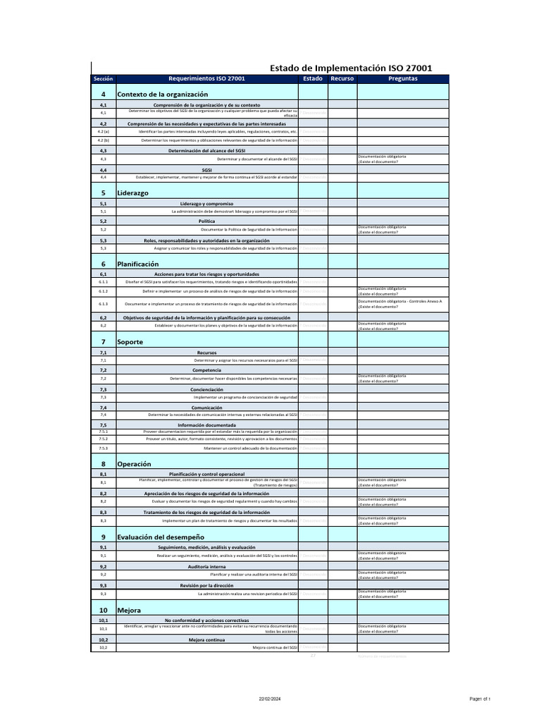 ISO27001 ISMS and Controls Status With SoA and Gaps Español | PDF ...