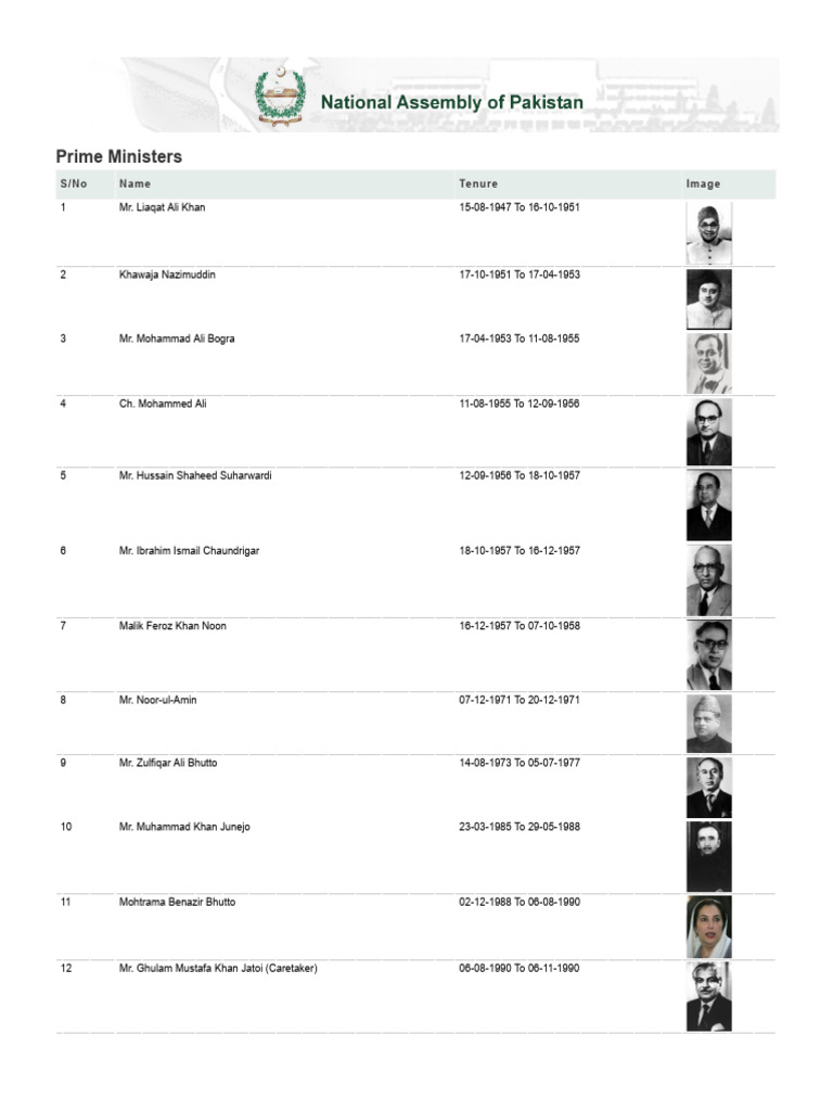 Prime Ministers of Pakistan | PDF | Nawaz Sharif | Government Of Pakistan