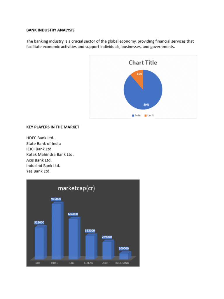 BANK INDUSTRY ANALYSIS (AutoRecovered) | PDF | Banks | Price–Earnings Ratio