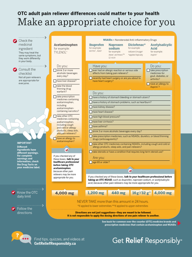 GRR Otc Pain Reliever Comparison Chart | PDF | Nonsteroidal Anti ...