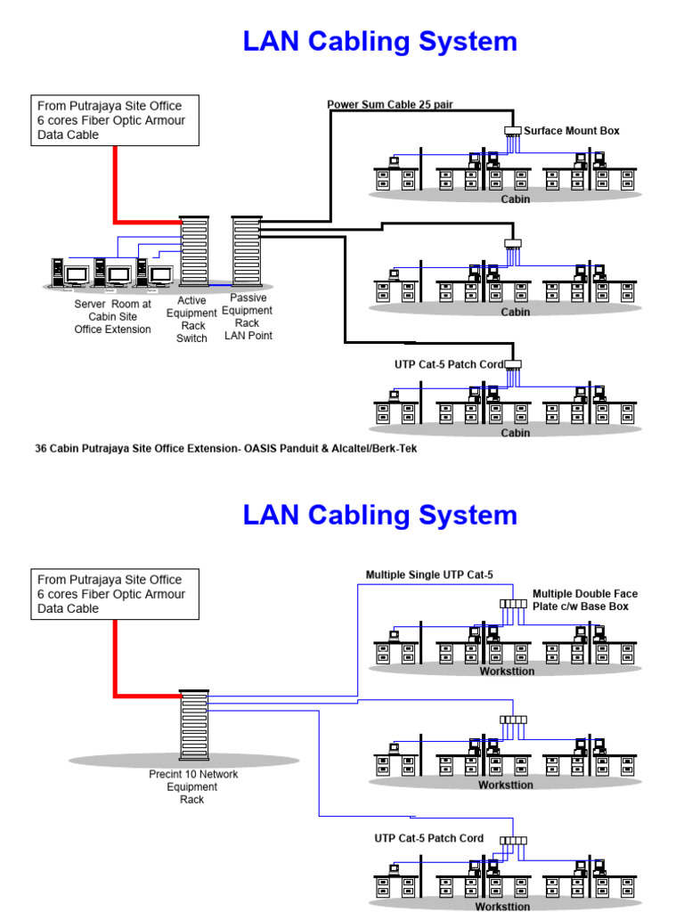 LAN System For Precint 10 | PDF | Local Area Network | Workstation