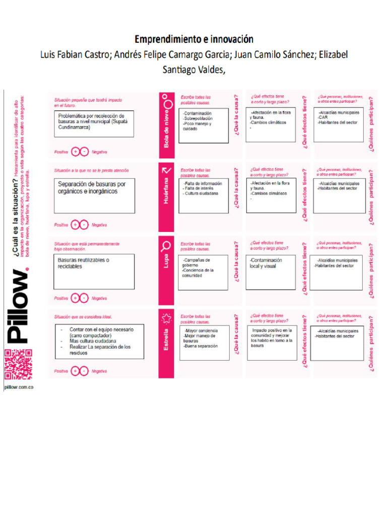 Empren. Inno. 4 | PDF