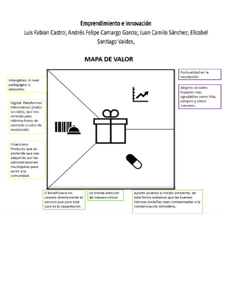 Empren. Inno. 3 Mapa Valor | PDF