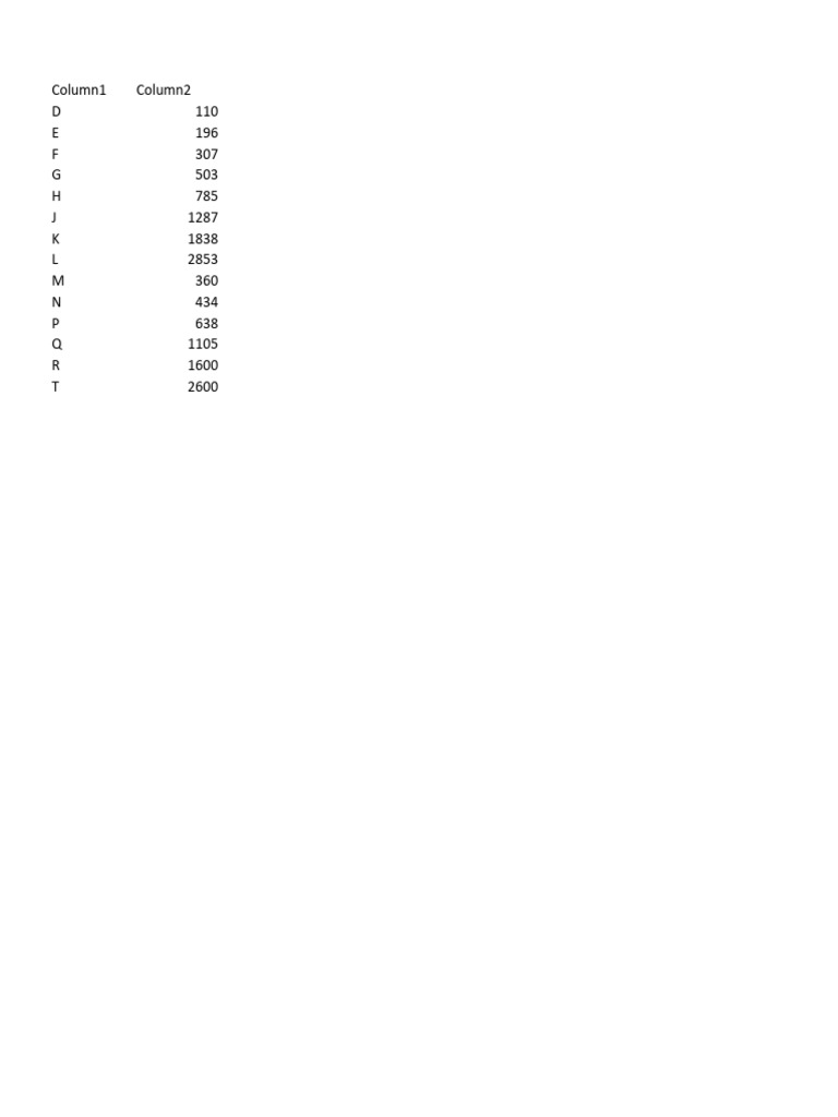 Dimensionamento PSV API 520 1 | PDF