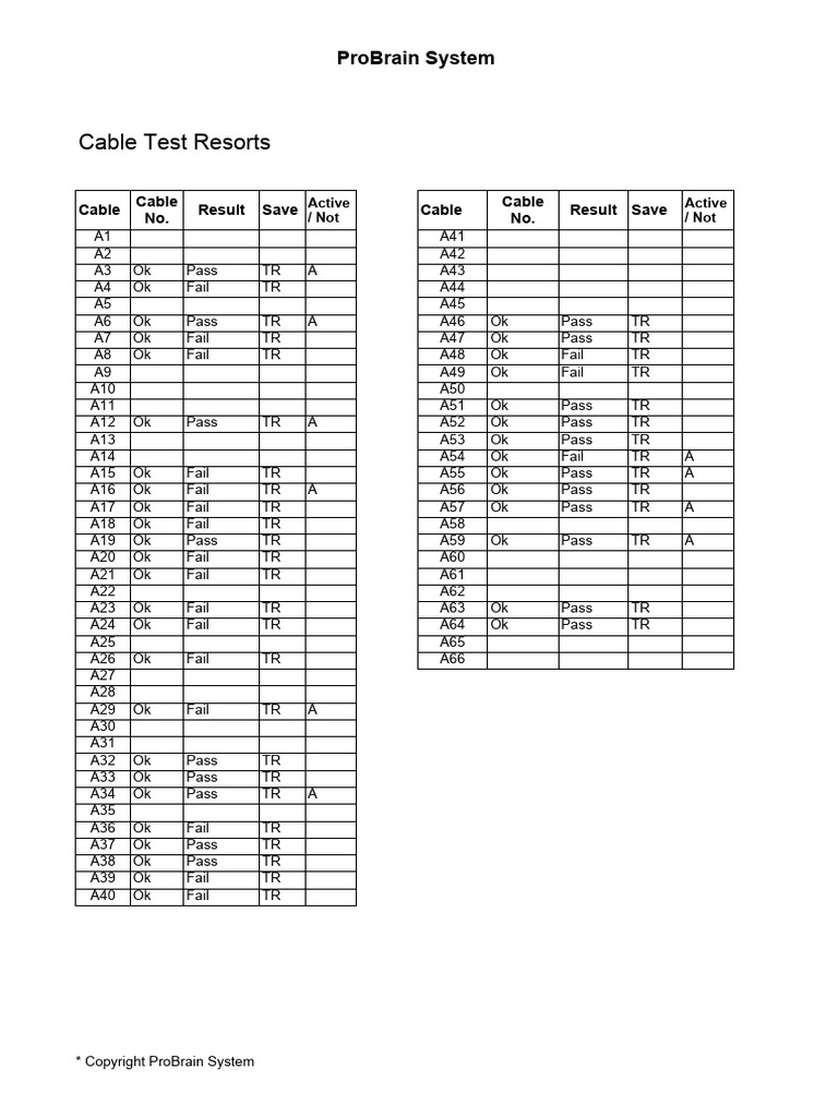 Test Result Cable System | PDF | Telecommunications | Network Service