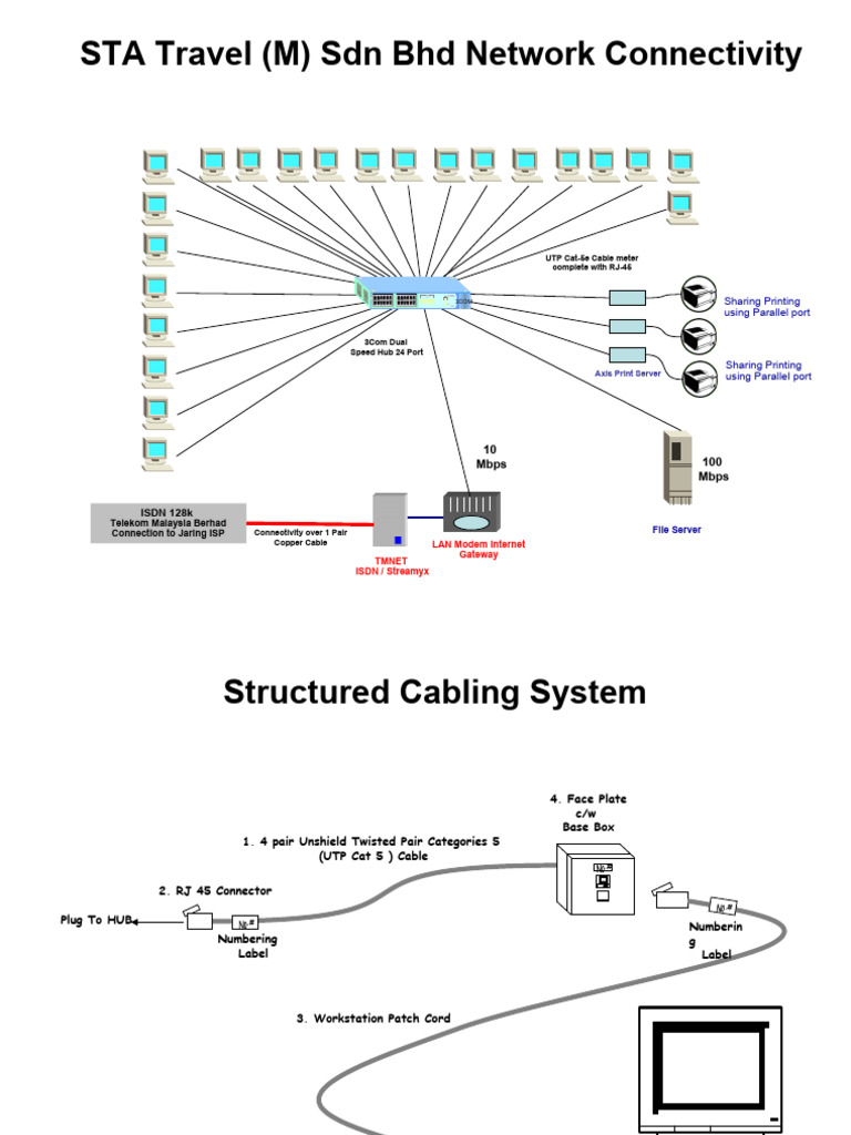 Proposal Diagram | PDF | Telecommunications | Computer Networking