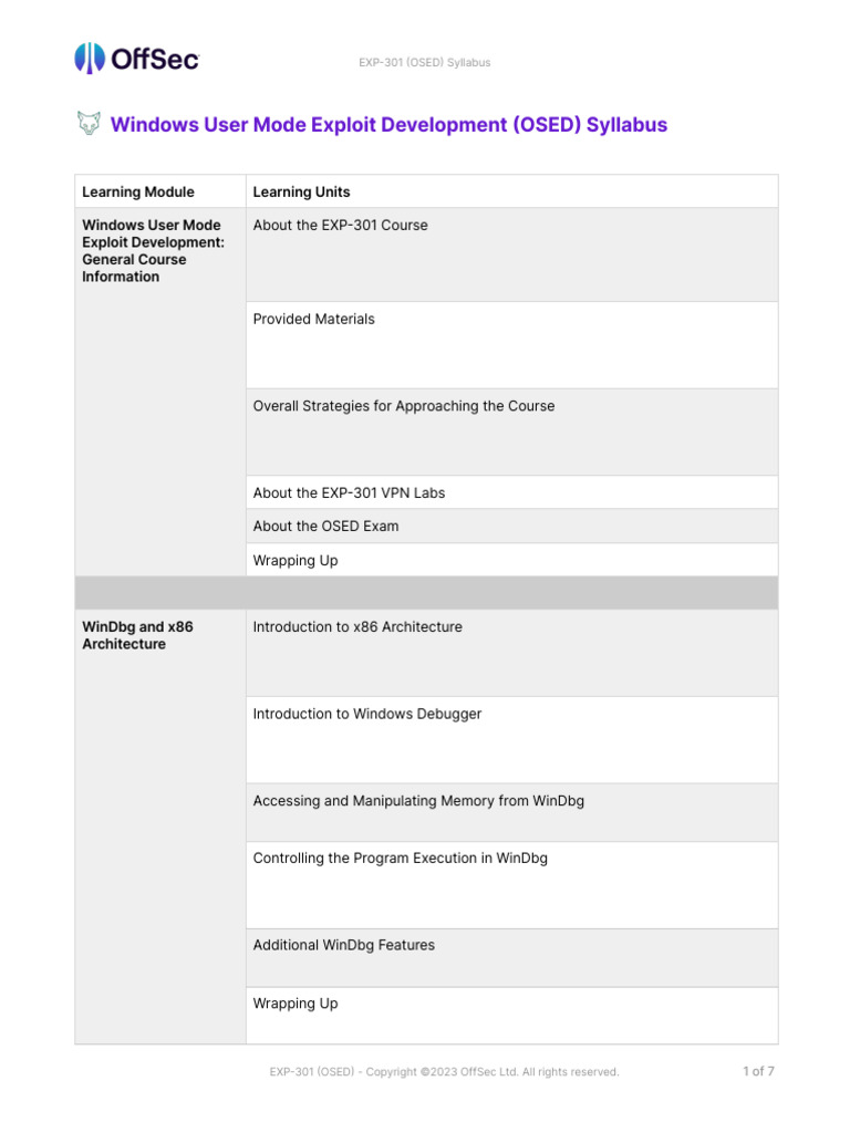 Exp 301 Syllabus | PDF | Computer Architecture | Systems Engineering