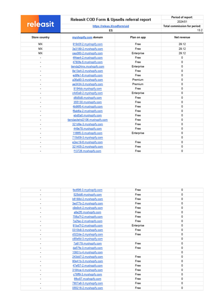 Cod-Form-Referral-Reports - Ref - Uid | PDF | Business