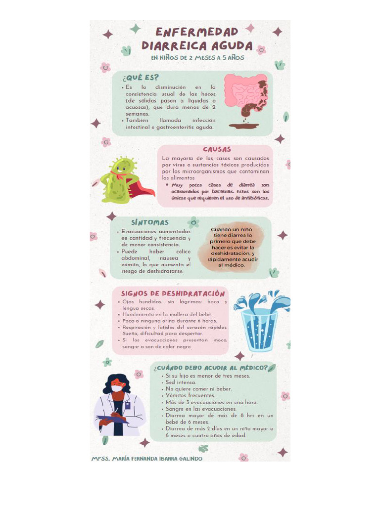 Edas Infografía | PDF