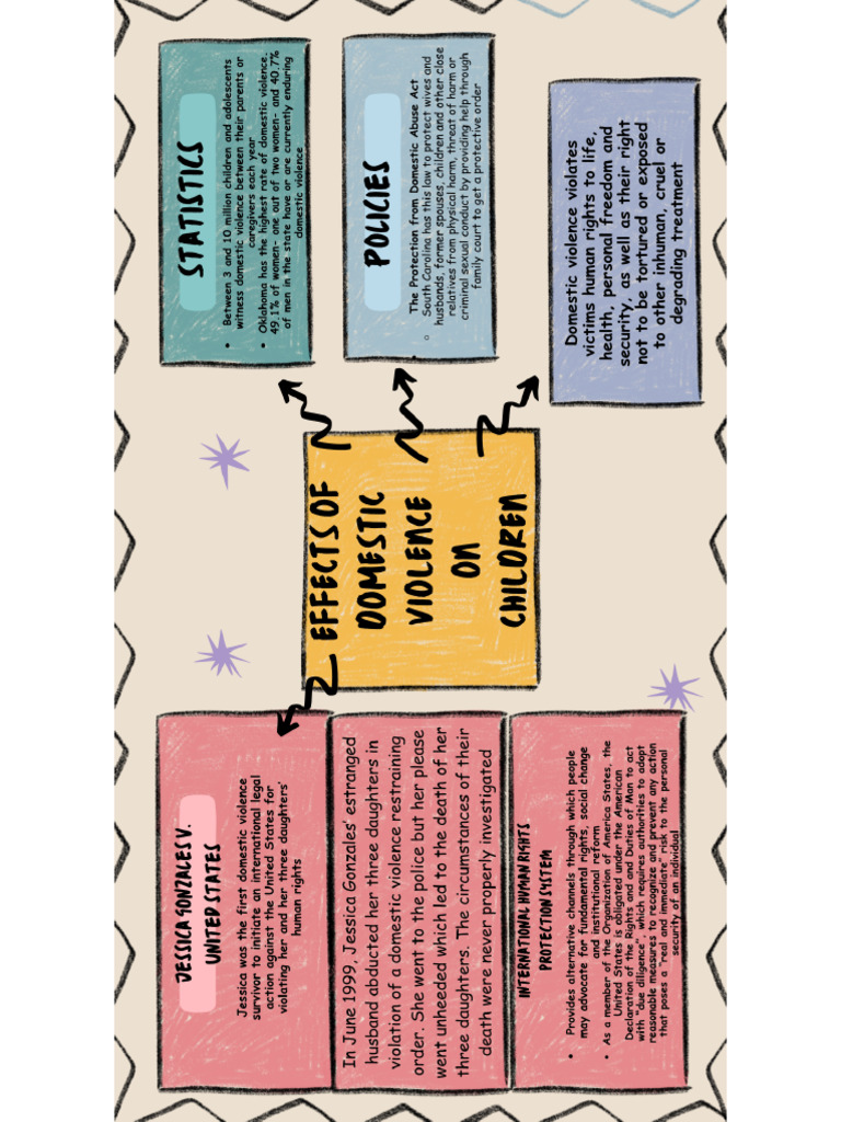 Human Rights Mind Map | PDF
