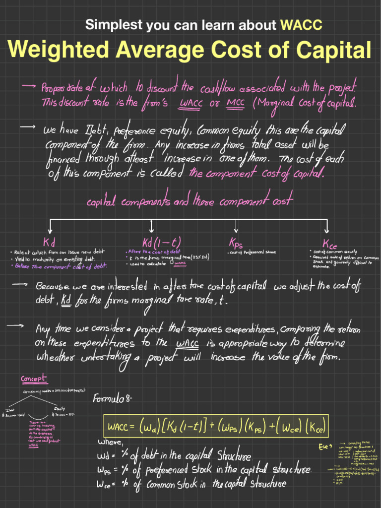 Wacc Calculation Simplified | PDF | Risk Premium | Cost Of Capital