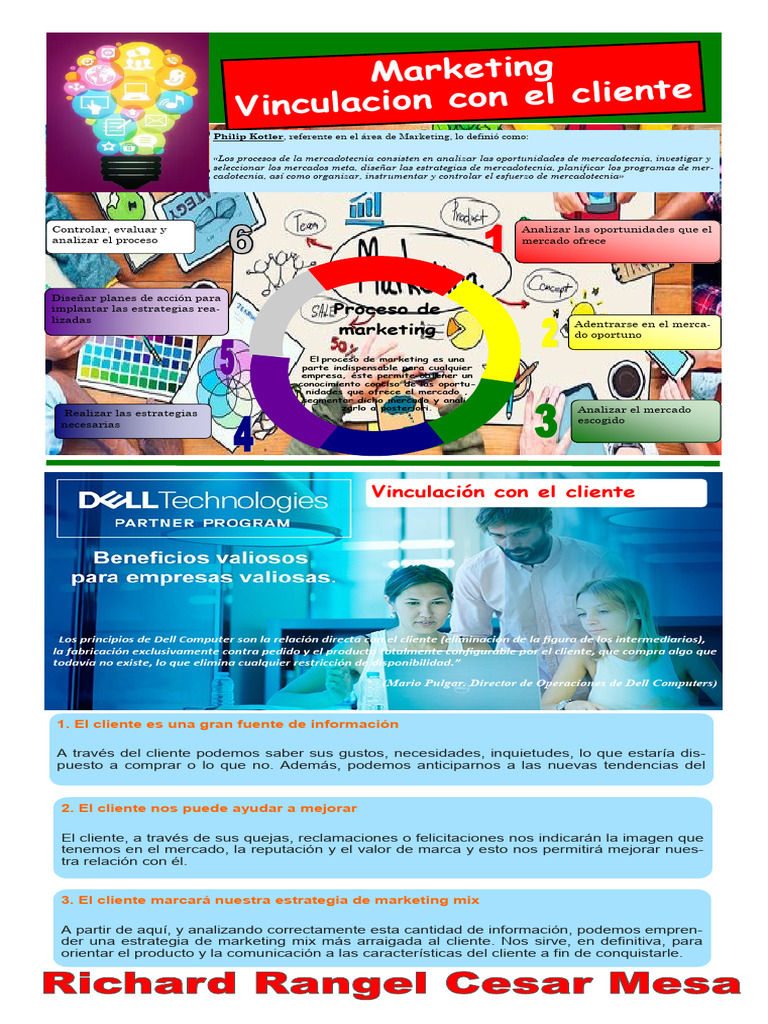 Marketing Richard Rangel & Cesar Mesa | PDF | Marketing | Comunicación ...