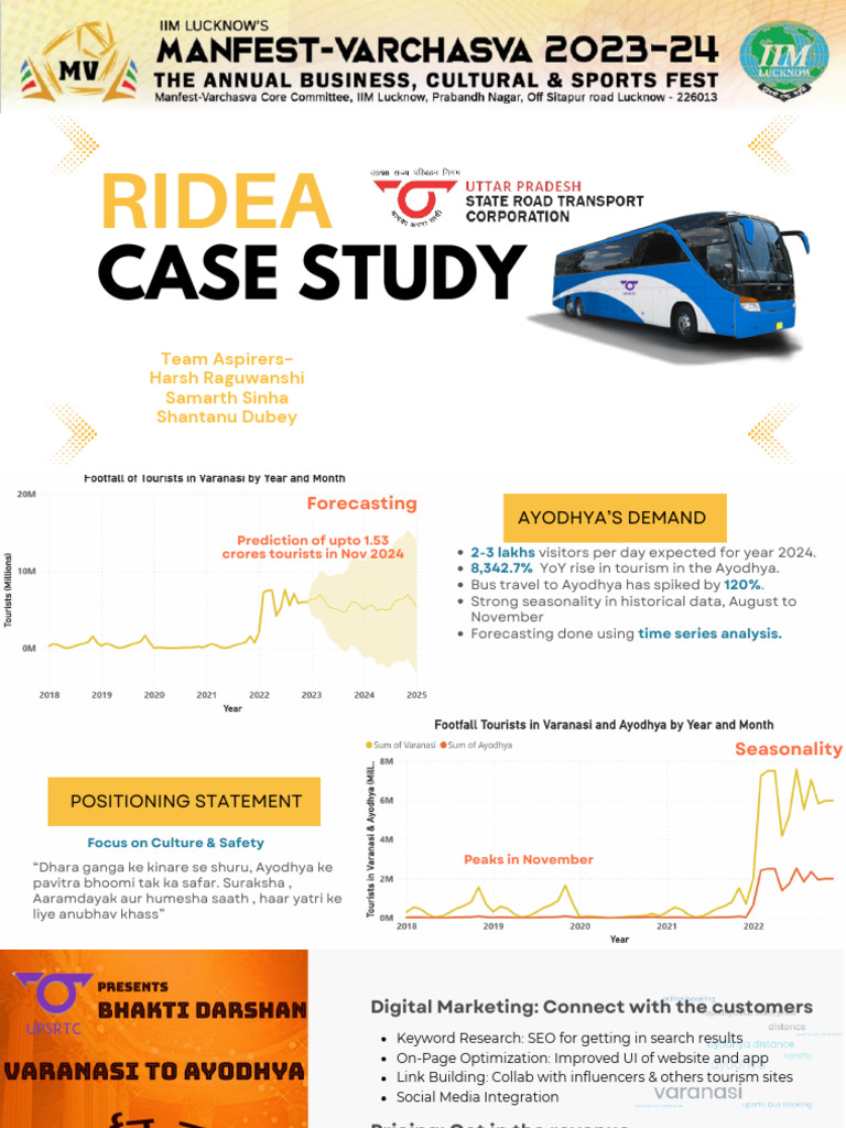 Iim Lucknow Case Study Competition | PDF