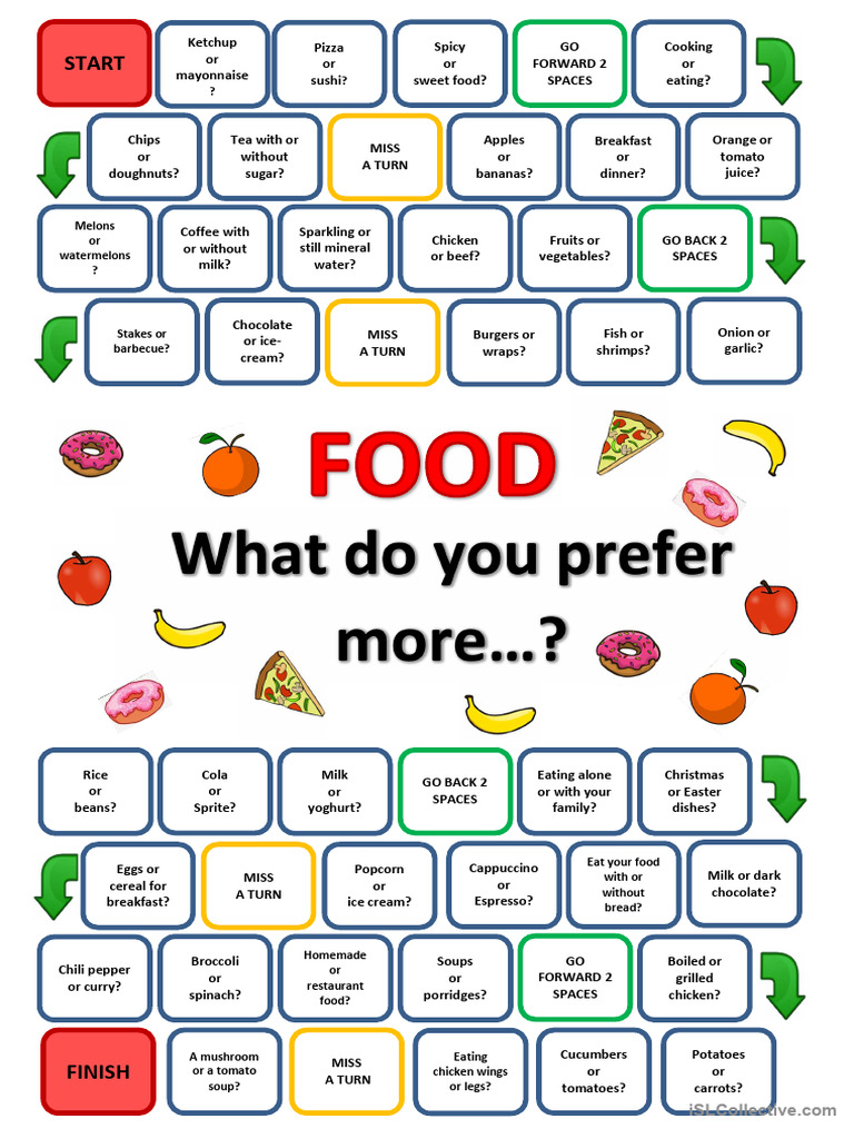 FOOD Preferences - Board Game | PDF | Curry | Food And Drink