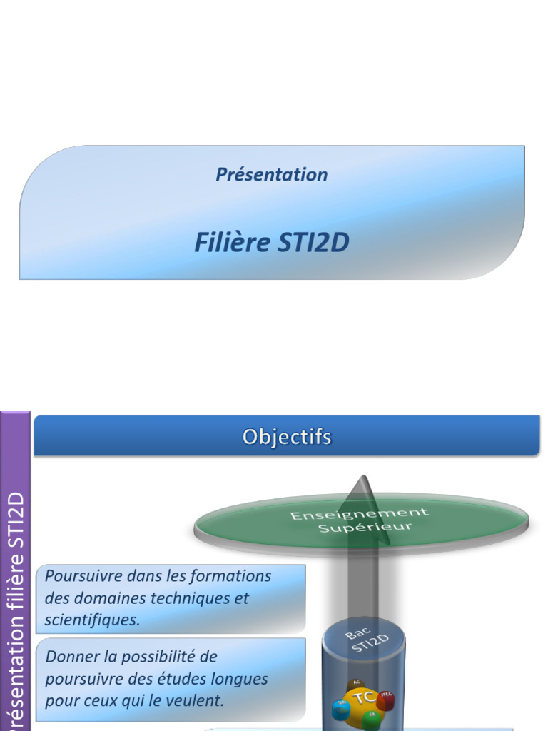 Presentation STI2D Diaporama 1 6 | PDF