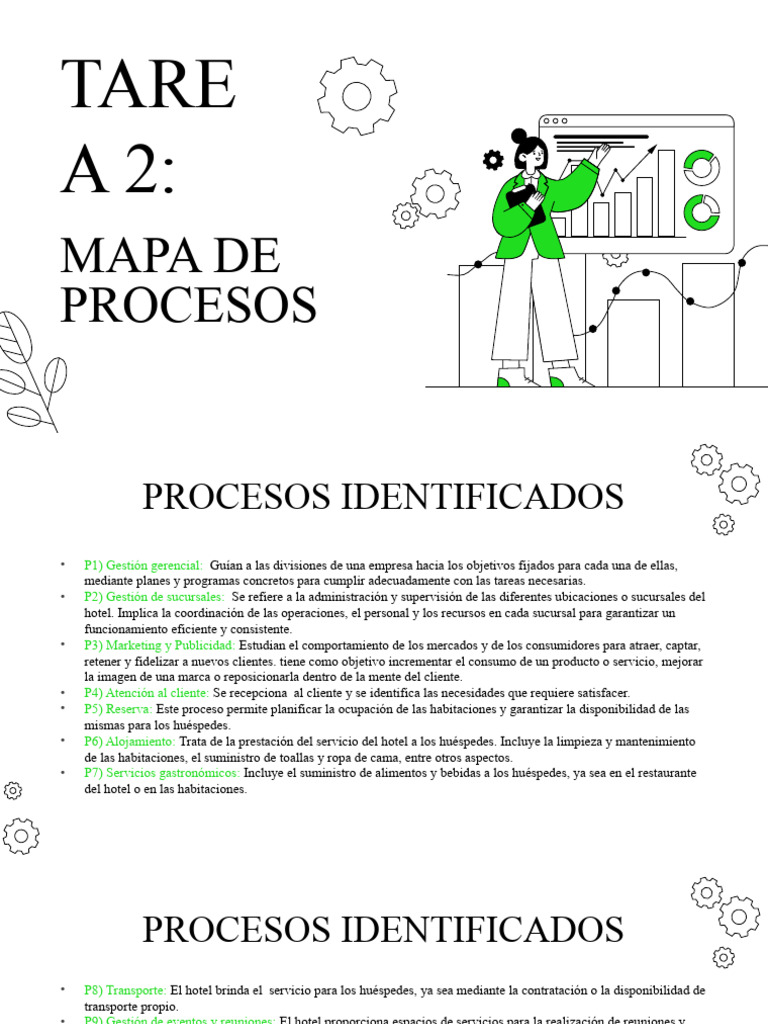 TAREA 2-MAPA DE PROCEOS-GRUPO4 | PDF | Hotel | Marketing