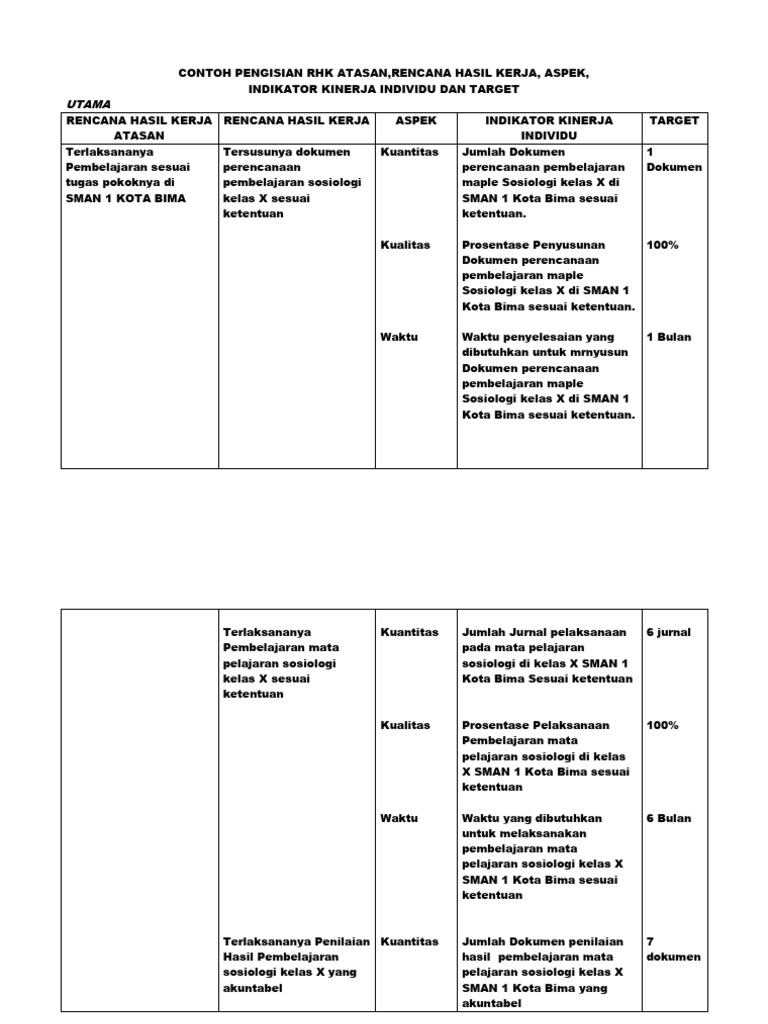 Contoh Pengisian RHK Atasan Yang Dintervensi Sampai Target | PDF