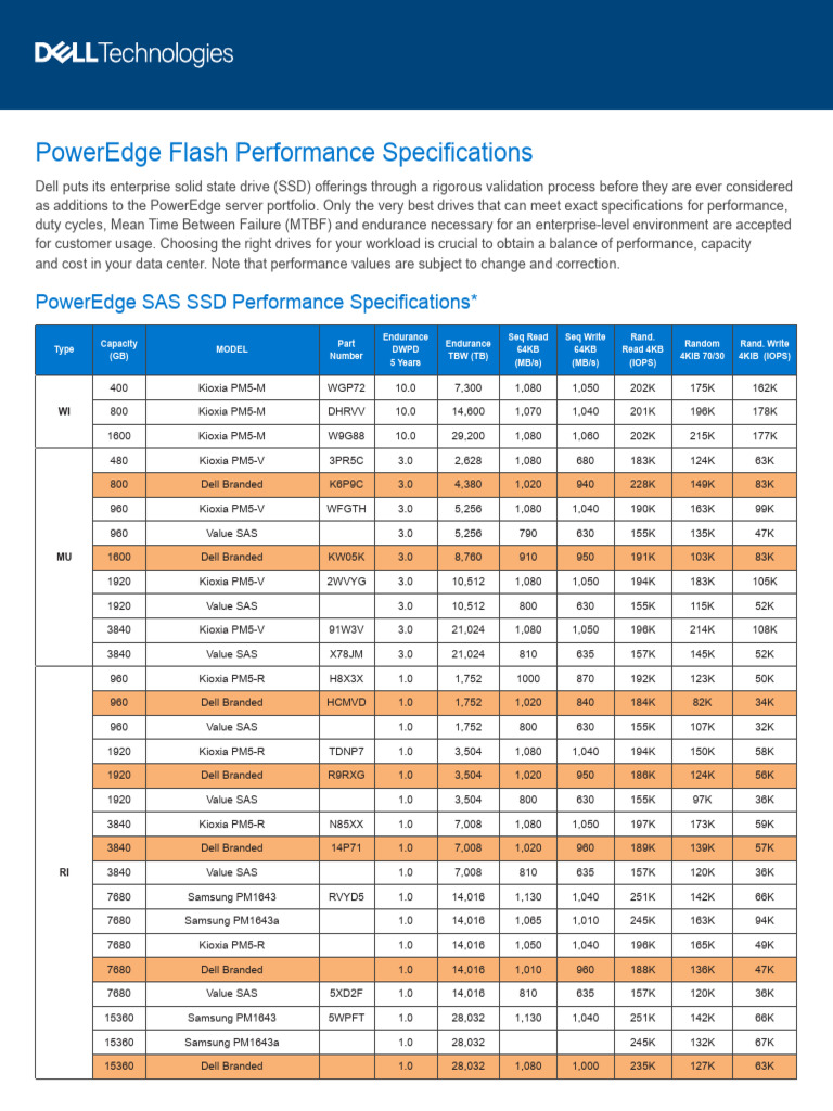 Dell Emc Poweredge Flash Performance Specifications | PDF | Solid State ...