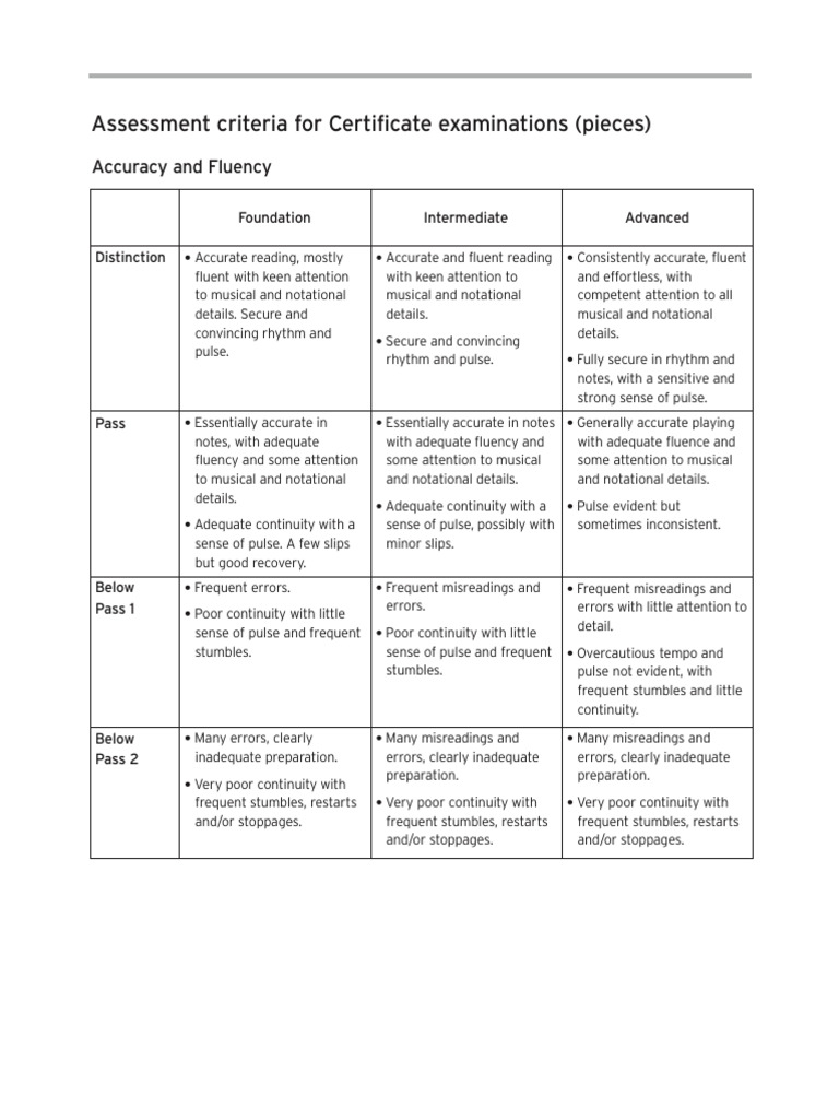 Assessment Criteria As Per Info & Regs 2011 (Certificates Only) | PDF ...