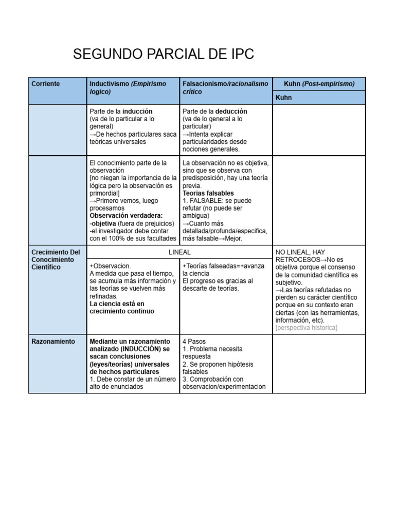 Resumen Segundo Parcial IPC | PDF | Teoría | Paradigma