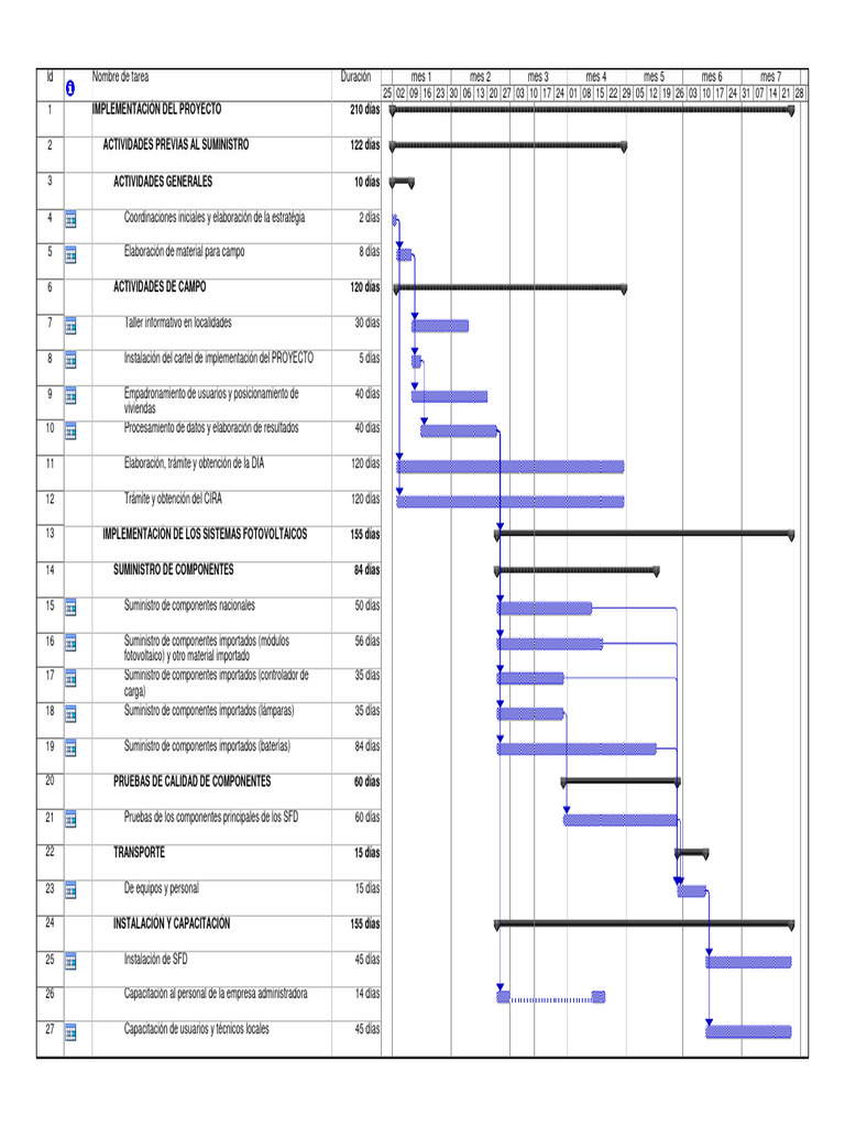CRONOGRAMA DE IMPLEMENTACION | PDF