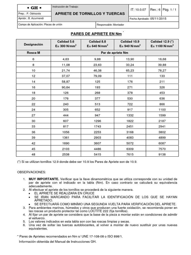 Apriete de Tornillos y Tuercas | PDF | Tornillo | Herramientas de corte