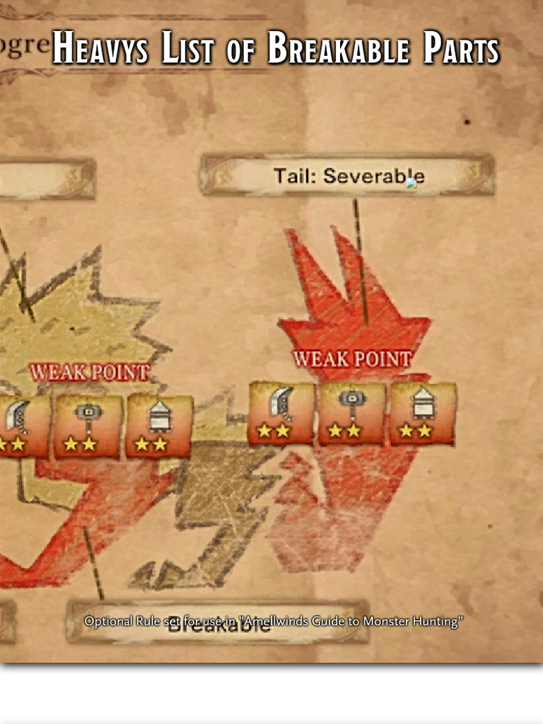 Heavys List of Breakable Parts - GM Binder | PDF | Bomb