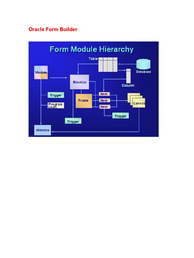 Oracle Form Builder | PDF | Pl/Sql | Sql