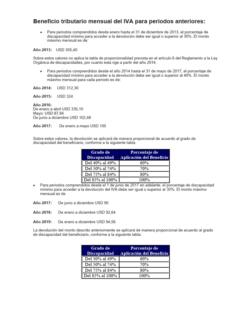 Beneficio Tributario Mensual Del IVA para Periodos Anteriores (Montos ...