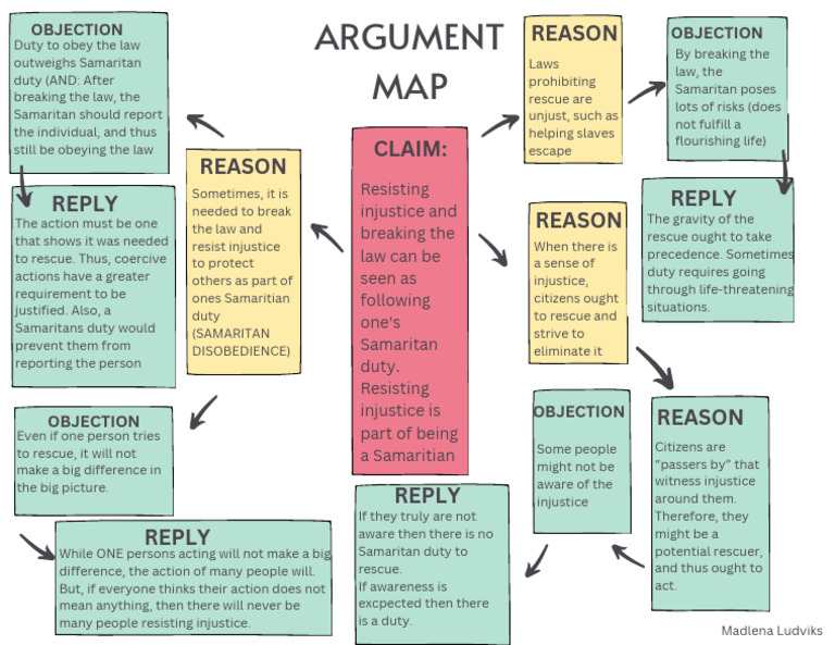 Concept Map Graphic Organizer | PDF | Reason | Justice
