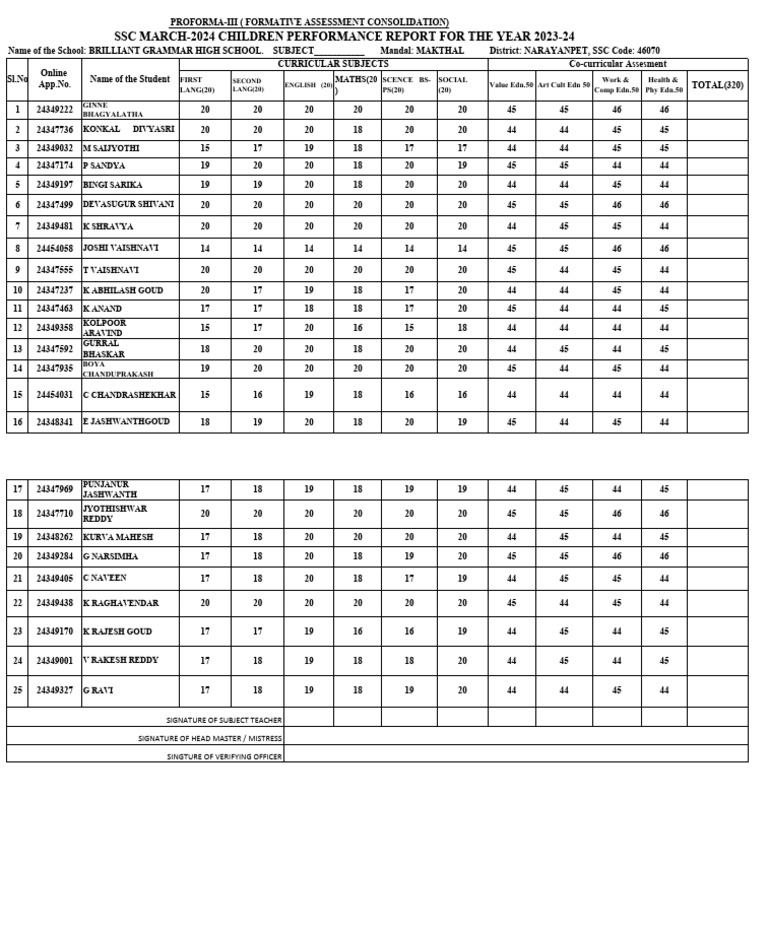 SSC Internal Marks | PDF