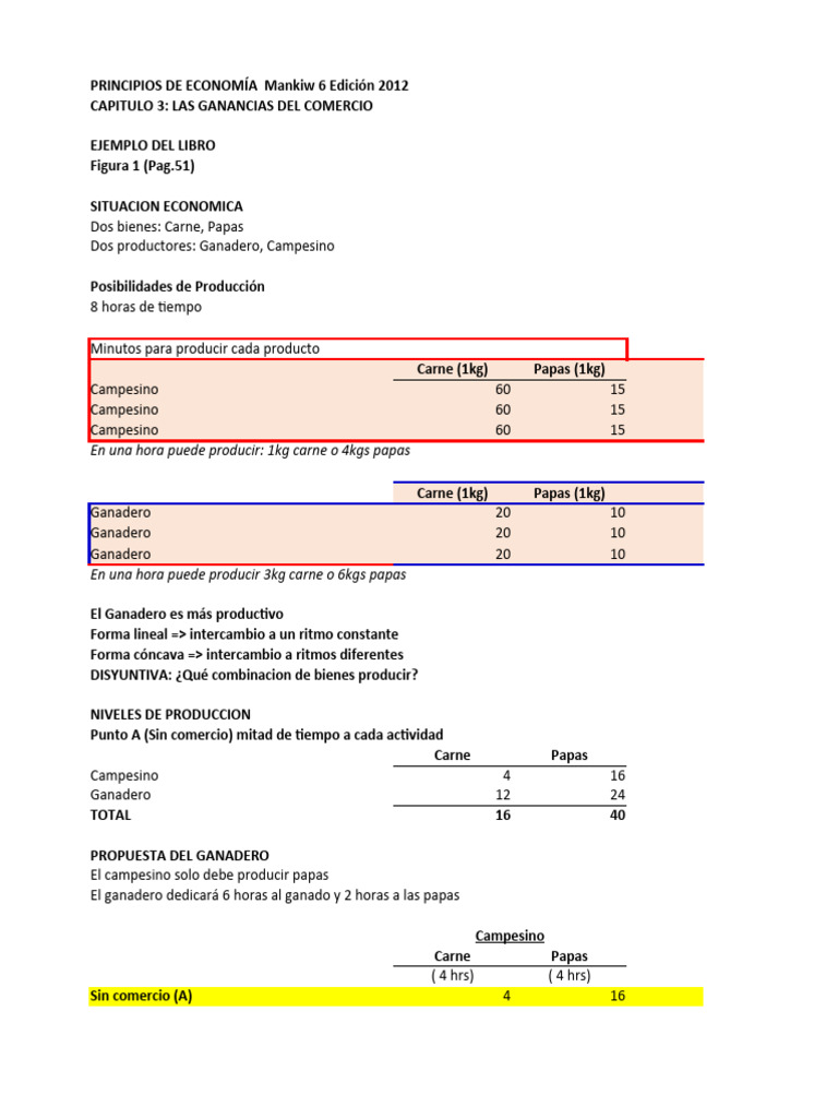 PdeEconomia Mankiw 6ed Cap03 Ejemplos y Ejercicios | PDF | Ventaja comparativa | Costo de ...