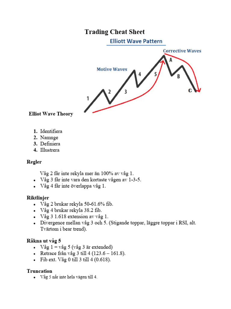 Trading Cheat Sheet | PDF