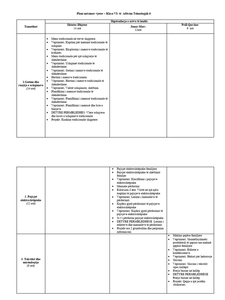 1. AFTËSIM TEKNOLOGJIK 6 Plani mësimor vjetor | PDF