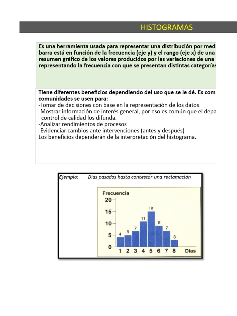11-Histograma de Frecuencias - Tarea | PDF | Histograma